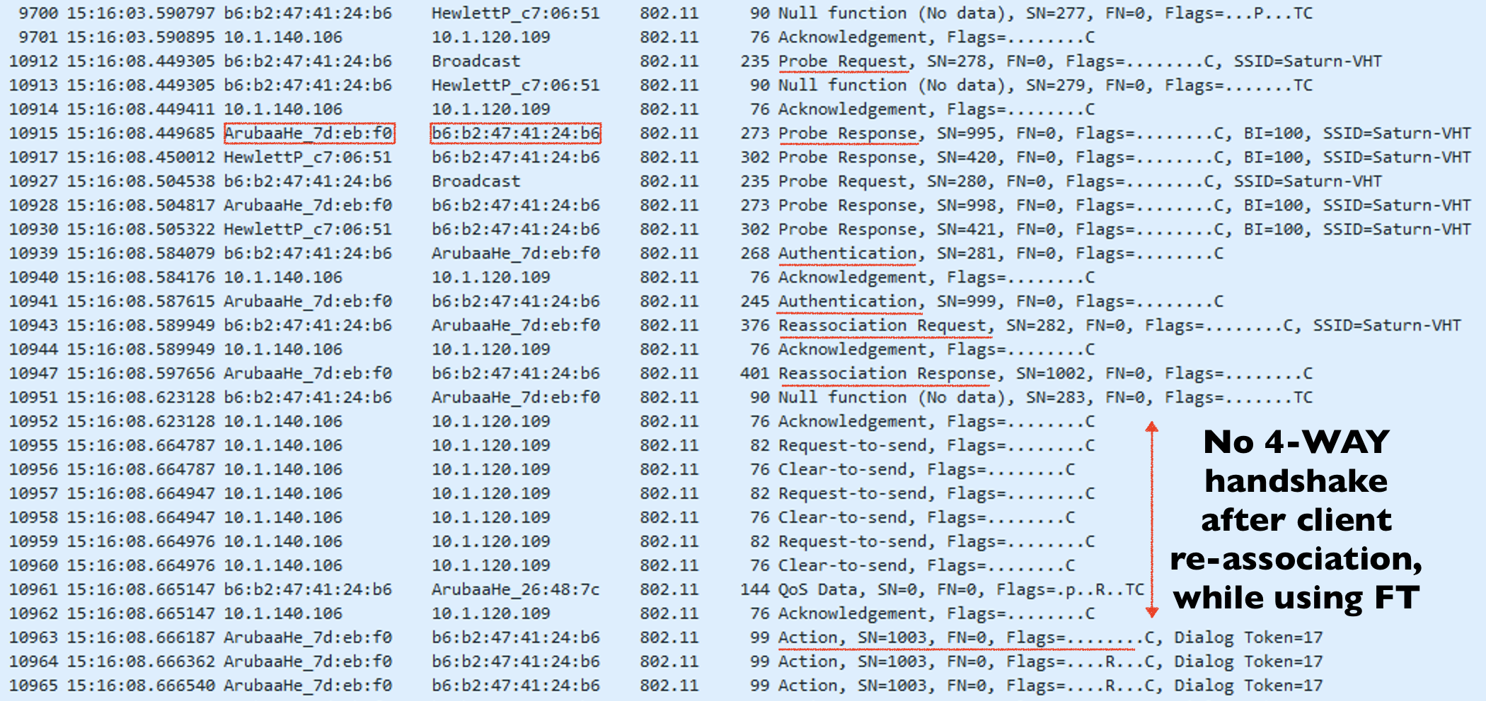 802.11r – Fast BSS Transition (FT) – WirelessBuff