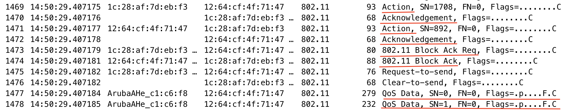 Block Acknowledgement – WirelessBuff