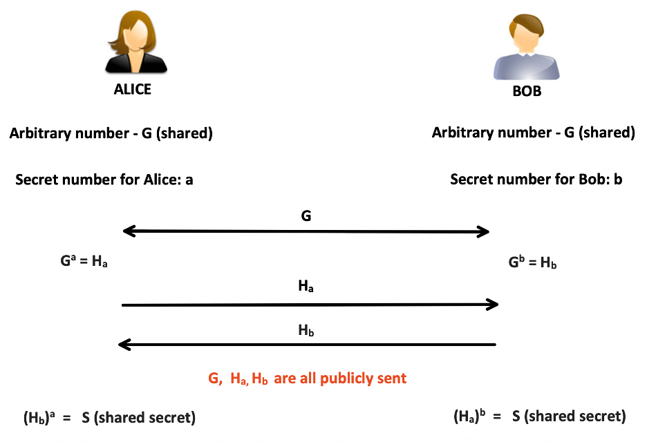 Details on Cryptography – WirelessBuff